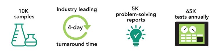 Learn What it is Like to be a Buckman Customer | Buckman