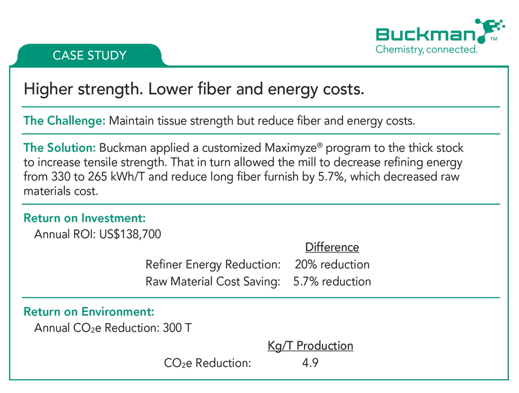 Specialty Chemicals & Smart Technologies for Tissue | Buckman
