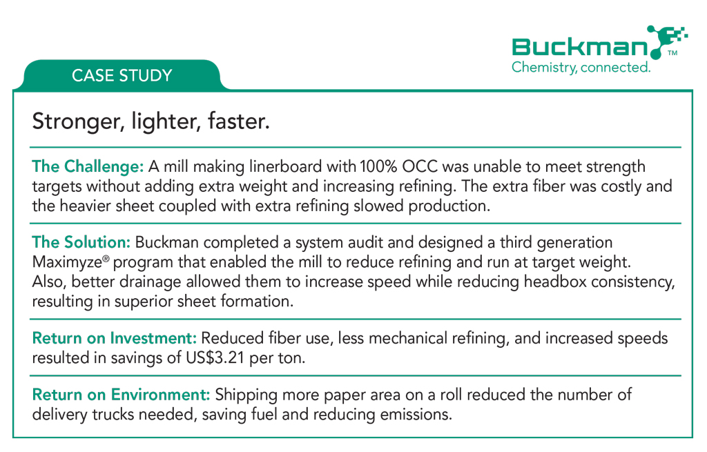 Specialty Chemicals & Digital Technology for Packaging | Buckman