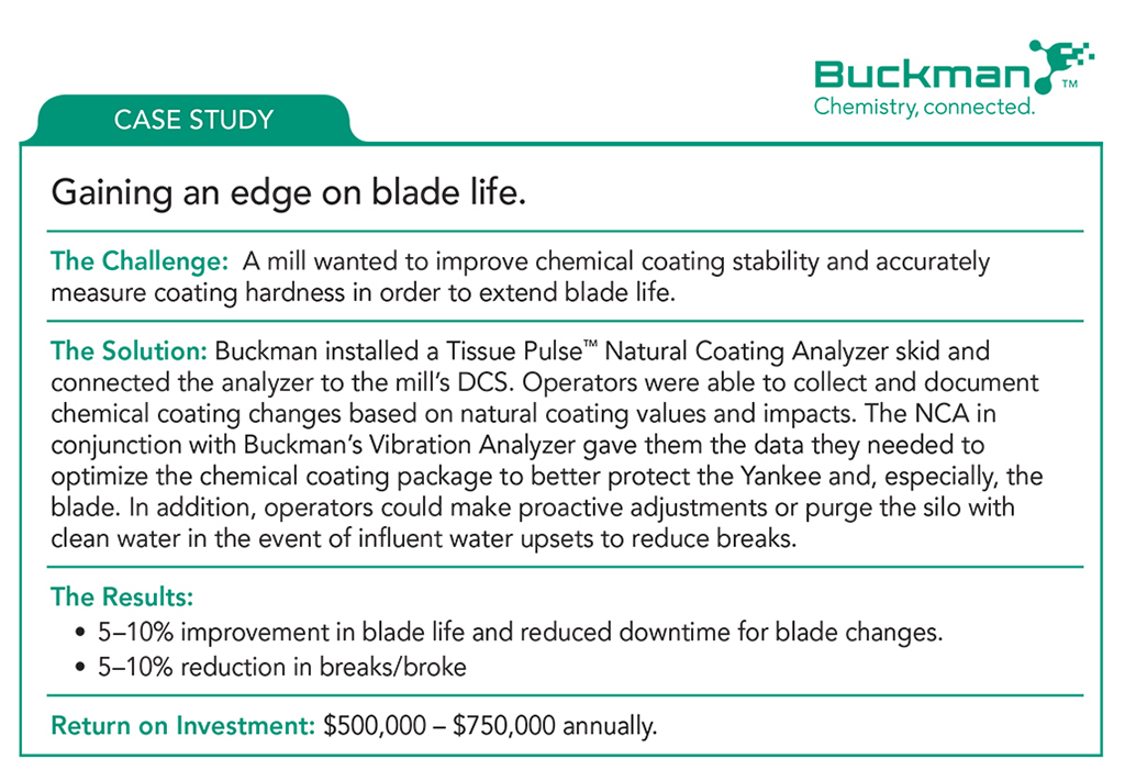 Natural Coating Analyzer | Tissue Pulse from Buckman
